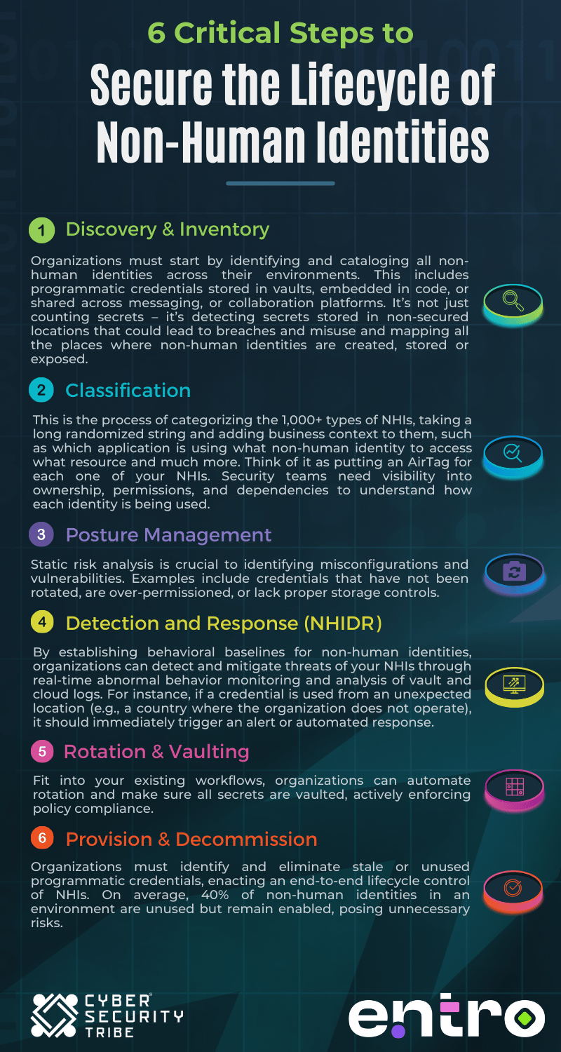 6 Steps to Secure the Lifecycle of Non-Human Identities [INFOGRAPHIC]
